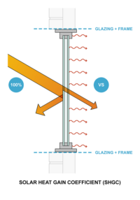 Solar Heat Gain Coefficient: A Key to Energy Savings